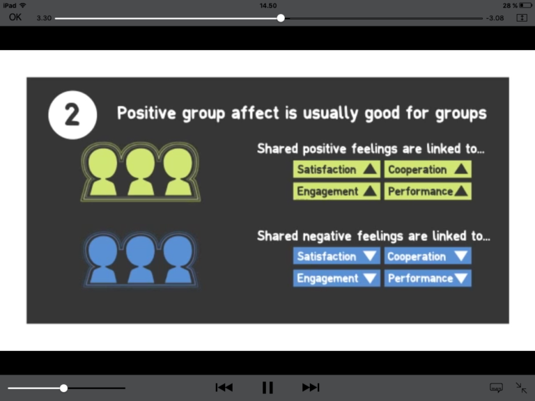 How to manage emotions in organizations?