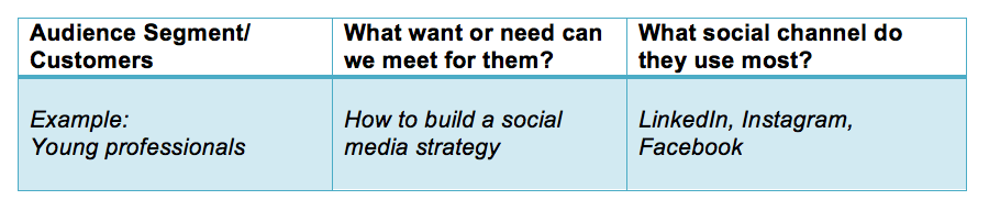 How to map a simple and successful social media strategy