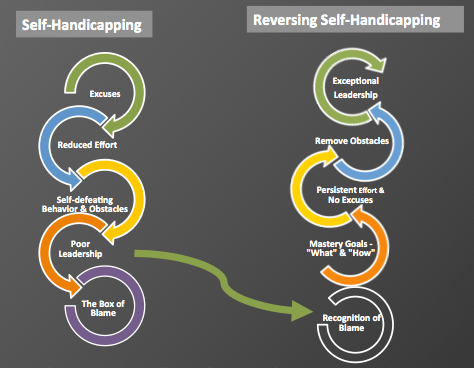 Why Self-Handicapping is a Hurtful Leadership Strategy