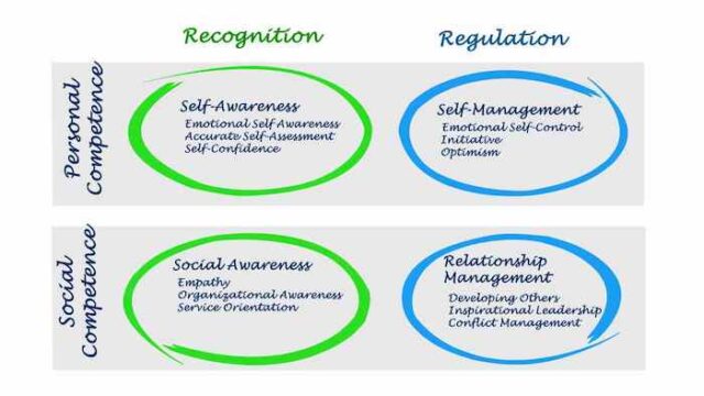 The 10 Benefits of Emotional Intelligence in the Workplace - ManageMagazine