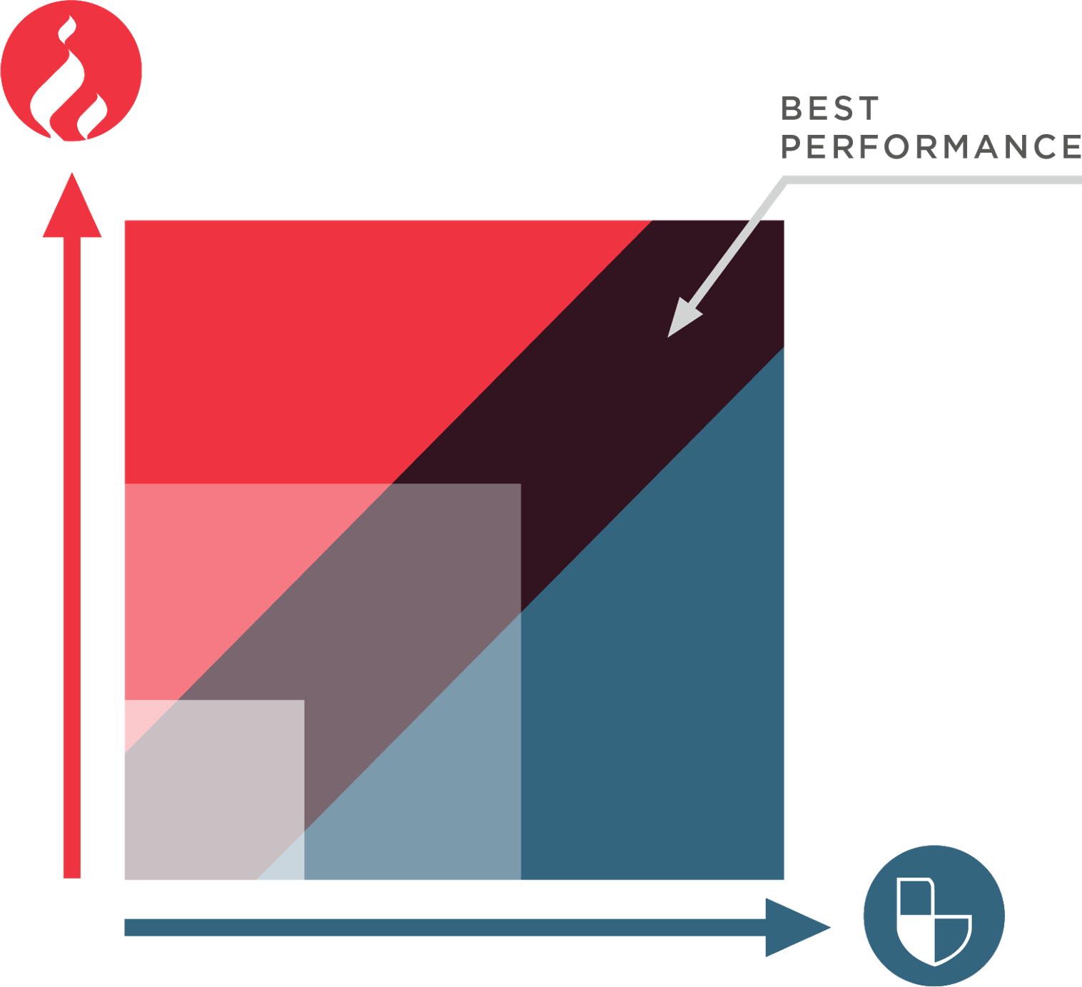 Fire & Shield - The essence of Leadership and a Shortcut to Creating ...